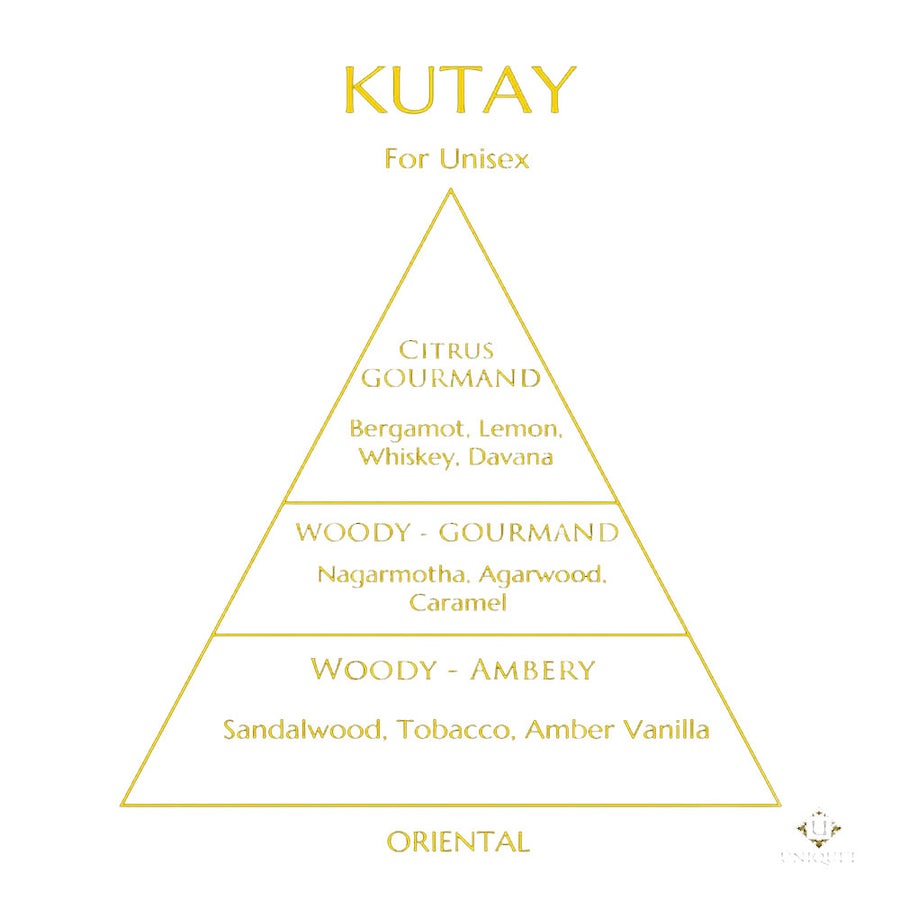Unique'e Luxury Kutay Extrait De Parfum – FridayCharm.com